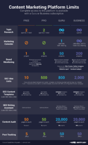 SEMrush Content Marketing Toolkit Review - MyWPLife